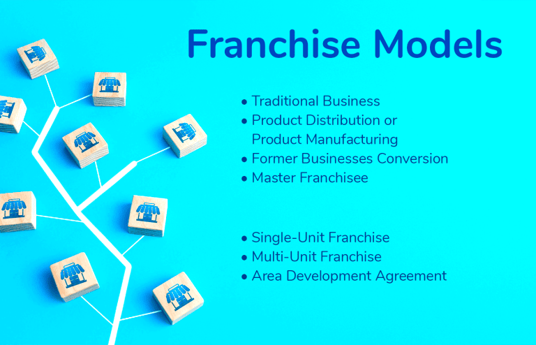 How to Choose a Franchise Business Model | Freeway Franchise