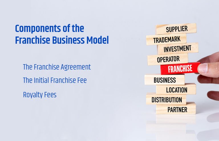 How Does Franchising Work? | Freeway Franchise