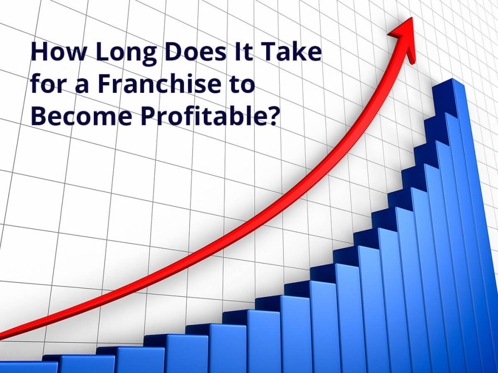 How Long Does It Take to Open a Franchise? Clearing Up the Opening ...