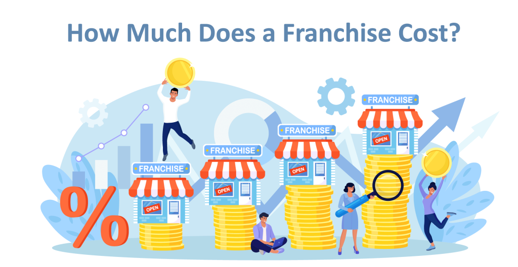 How Much Does it Cost to Buy a Franchise?